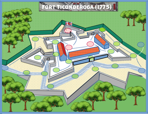 American Revolution Board Games #10 Fort Ticonderoga | Teaching Resources