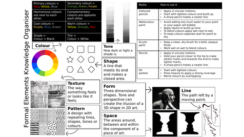 Year 7 KS3 Formal Elements SOW Project Art & Design | Teaching Resources