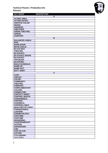 Technical Theatre Glossary | Teaching Resources
