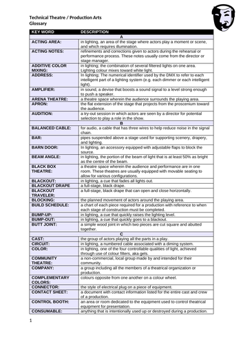 Technical Theatre Glossary | Teaching Resources