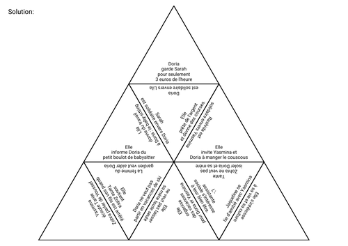 Kiffe Kiffe Demain - Full set of theme-based lessons to prepare ...