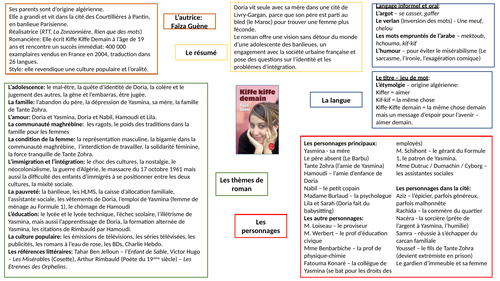 Kiffe Kiffe Demain - Full set of theme-based lessons to prepare ...