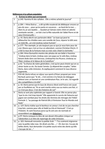 Kiffe Kiffe Demain - Full set of theme-based lessons to prepare ...