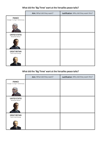 Causes of WWII - The Treaty of Versailles | Teaching Resources