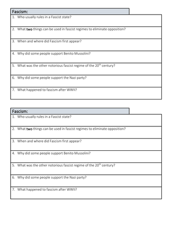 Causes of WWII - The Rise of Fascism | Teaching Resources