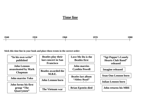 John Lennon The Beatles Vietnam War Modern History Planning US UK ...