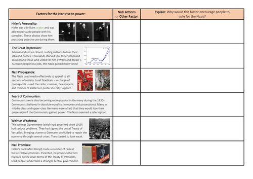 Causes of WWII - Rise of the Nazis | Teaching Resources