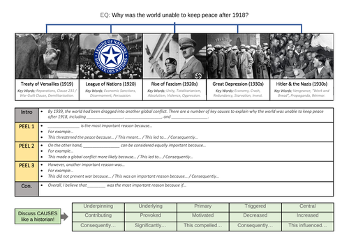 Causes of WWII - Extended Writing | Teaching Resources