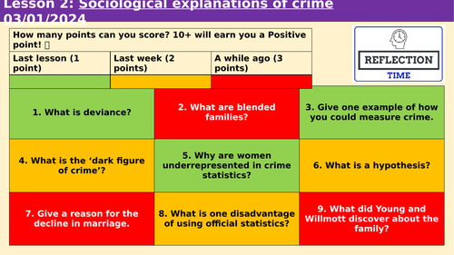Y10 AQA GCSE Sociology Crime and Deviance Lessons | Teaching Resources