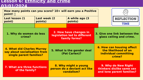 Y10 AQA GCSE Sociology Crime and Deviance Lessons | Teaching Resources