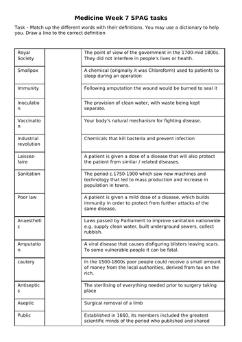 Edexcel GCSE History Medicine SPaG tasks | Teaching Resources
