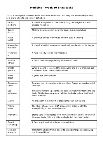 Edexcel GCSE History Medicine SPaG tasks | Teaching Resources