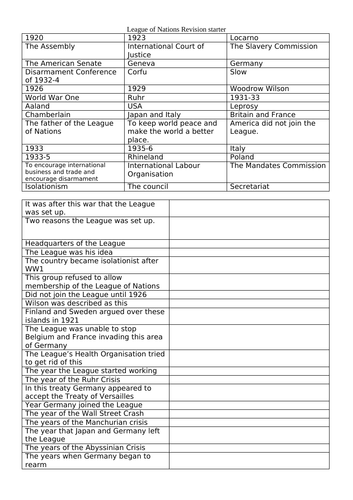 League of Nations GCSE / IGCSE Revision materials | Teaching Resources
