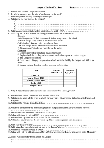 League of Nations GCSE / IGCSE Revision materials | Teaching Resources