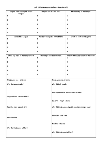 League of Nations GCSE / IGCSE Revision materials | Teaching Resources