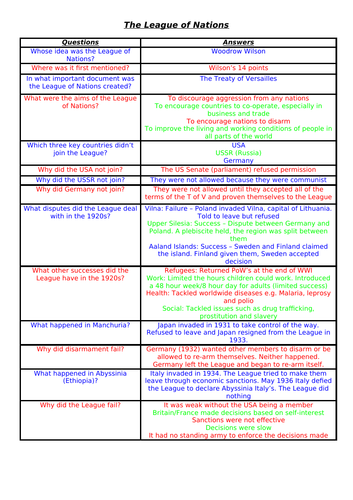 League of Nations GCSE / IGCSE Revision materials | Teaching Resources