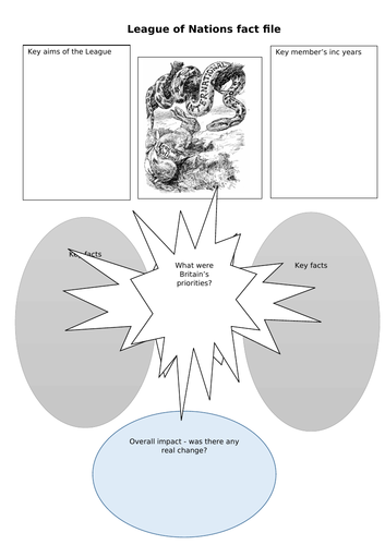 League of Nations GCSE / IGCSE Revision materials | Teaching Resources