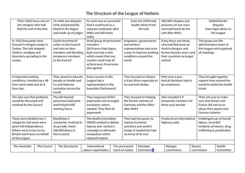 League of Nations GCSE / IGCSE Revision materials | Teaching Resources