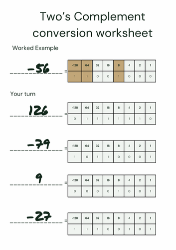 Twos Complement Worksheet pack | Teaching Resources