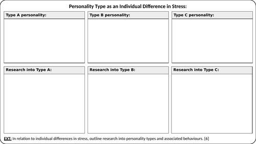 A-Level Psychology - PERSONALITY TYPE AS AN INDIVIDUAL DIFFERENCE IN ...