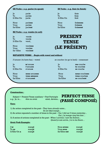French Grammar Study Guide - 11 pages | Teaching Resources