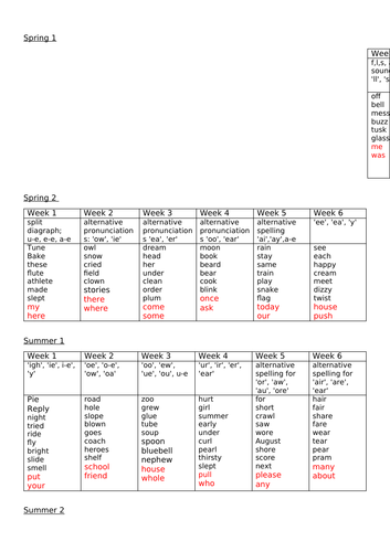 Year 1 Spring Spellings | Teaching Resources