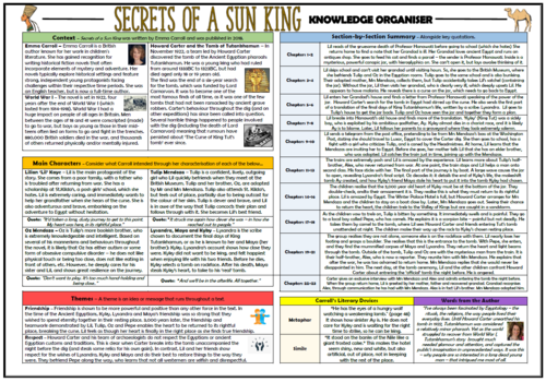 Secrets of a Sun King - Knowledge Organiser/ Revision Mat! | Teaching ...