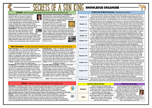 Secrets of a Sun King - Big Bundle! | Teaching Resources