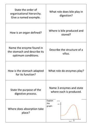 Digestion revision cards | Teaching Resources