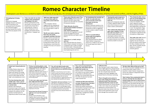 Romeo and Juliet Grade 9 Model Responses | Teaching Resources
