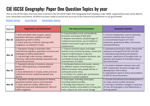 CIE IGCSE Geography: Paper One Question Topics by year | Teaching Resources