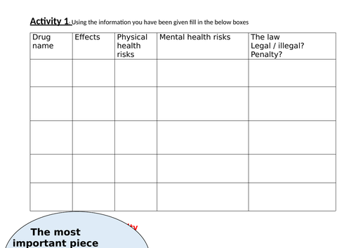 PSHE drugs -legal and illegal substances | Teaching Resources