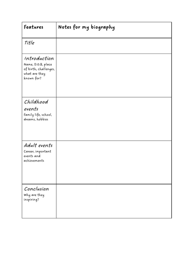 Biography Writing Plan | Teaching Resources