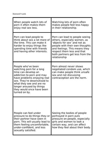 PSHE the impact of porn on relationships | Teaching Resources