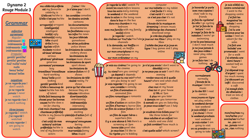 Dynamo 2 Rouge Module 3 Lessons | Teaching Resources