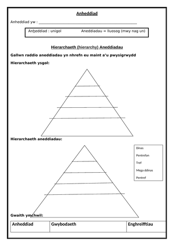 TGAU Daearyddiaeth Uned 1 Thema 2 gwledig-trefol- pecyn adolygu ...