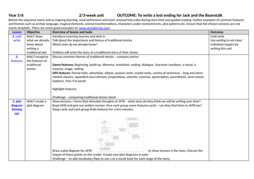 Jack and the beanstalk full unit y5/6 | Teaching Resources