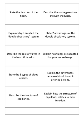 Biology Unit 2 Organisation - Circulation & Non-communicable revision ...