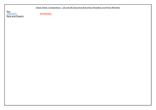 Comparative Politics US President UK PM | Teaching Resources