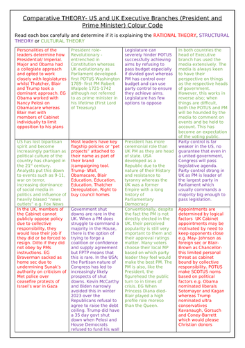 Comparative Politics US President UK PM | Teaching Resources