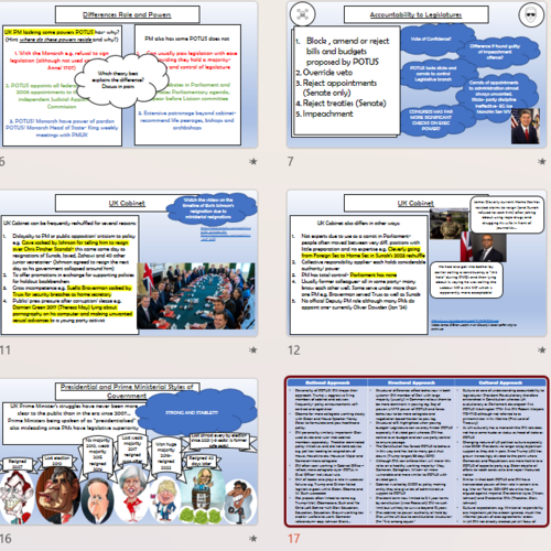 Comparative Politics US President UK PM | Teaching Resources
