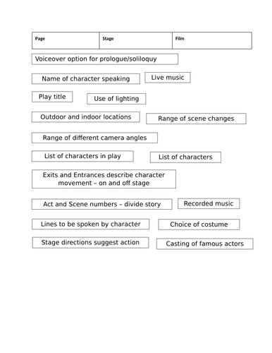 A Monster Calls - Book, Stage, Film Adaptation | Teaching Resources