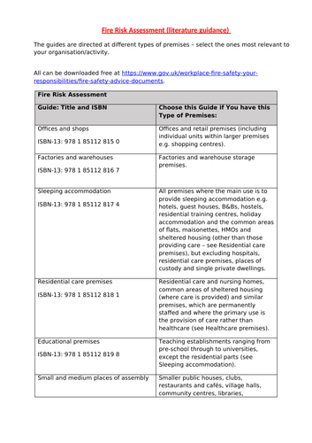 Fire Risk Assessment | Fire Safety Guide | Teaching Resources