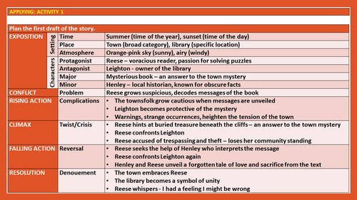 Narrative Writing - PPT | Teaching Resources Narrative Writing - PPT | Teaching Resources