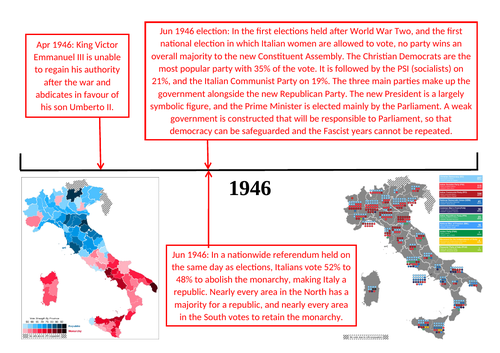 Edexcel A Level The Rise and Fall of Fascism in Italy | Teaching Resources