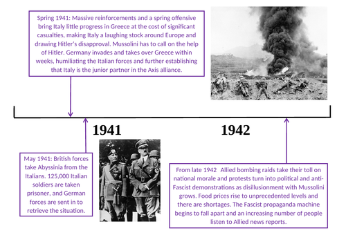 Edexcel A Level The Rise and Fall of Fascism in Italy | Teaching Resources
