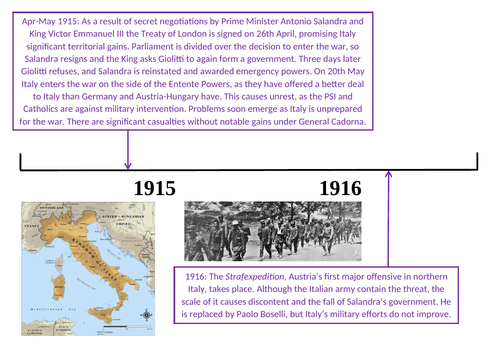 Edexcel A Level The Rise and Fall of Fascism in Italy | Teaching Resources