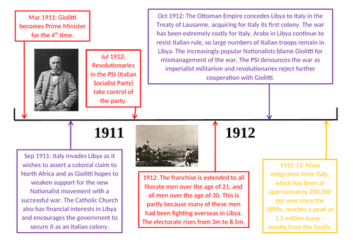 Edexcel A Level The Rise and Fall of Fascism in Italy | Teaching Resources