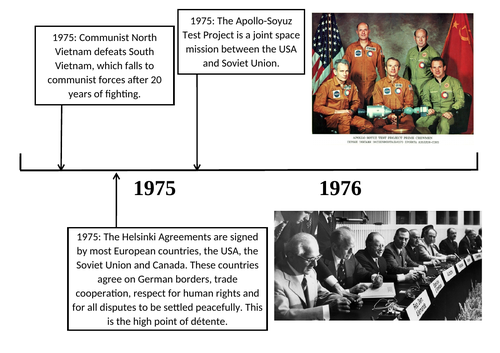 GCSE Superpower Relations (Cold War) timeline | Teaching Resources