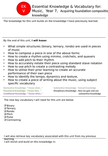 Year 7 - Unit 2 - Composition Skills - Full Unit Resources | Teaching ...